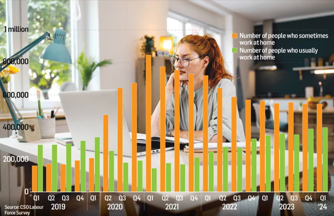 Irish employees now have upper hand in the debate over working from ...